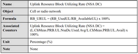 Lte Utilization Kpis Paktechpoint