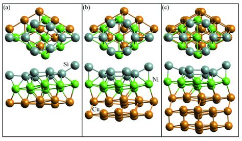Figure A1 Geometric Structure Of Silicene Systems On A Single Layer