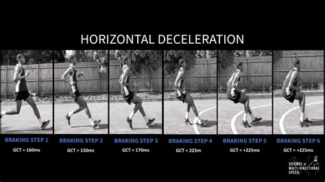 Eccentric Strength Training For Improving Horizontal Deceleration