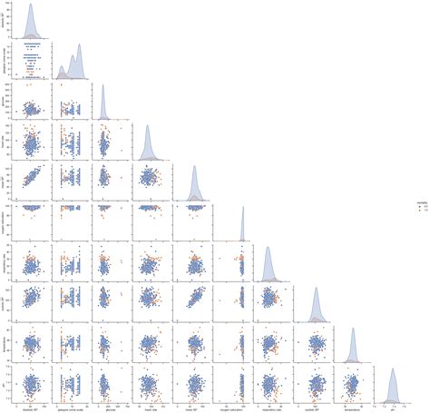 using ehrapy with machine learning ehrapy