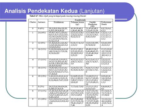 Ppt Pengelompokan Jenis Tanah Menggunakan Algoritma Clustering K Means Powerpoint