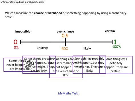 Probability Scale