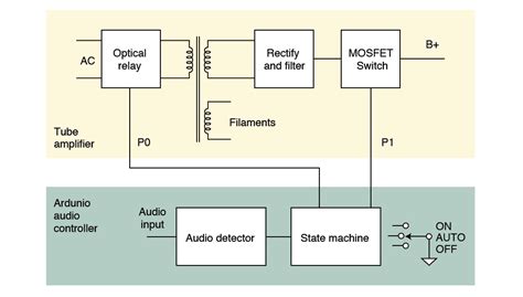 Extending The Arduino Based Tube Power Amplifier Controller AudioXpress