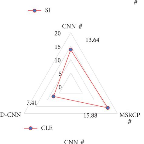 Flow Chart Of Target Tracking Algorithm Based On Differential Optical