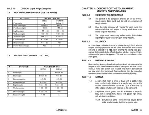 I Arnis Rules 2015 V03