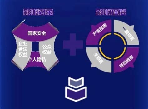 金融行业数据安全标准解读 数据安全数据安全分级指南 金融行业数据安全标准解读 数据安全数据安全分级指南