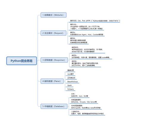 python爬取今日头条评论 python爬取头条付费视频 今日头条采集 python csdn博客