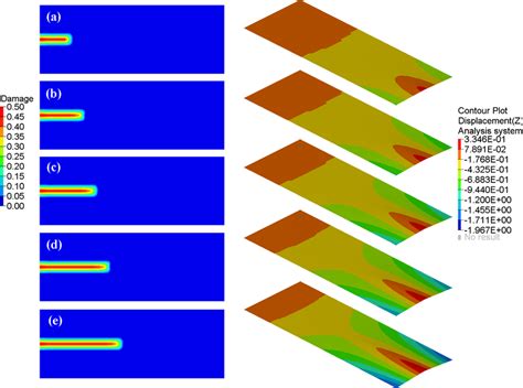 Crack Propagation In Double Torsion Test Of A Rectangular Brittle Plate Download Scientific
