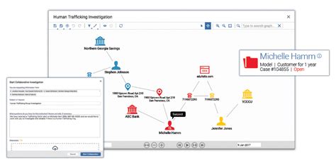Combating Human Trafficking With Verafins Data Driven Financial Crime Management Platform