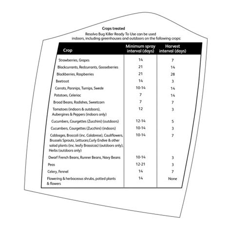 Resolva Bug Killer 1l Youngs Nurseries