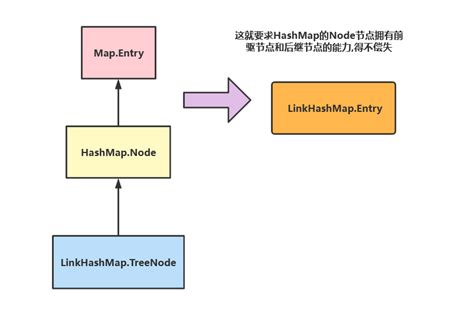 Java集合linkedhashmap Xfycoding博客