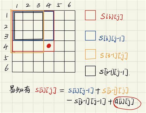 前缀和与差分笔记 Acwing 前缀和与差分笔记 Acwing