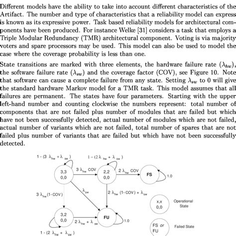 reliability models applied to task strings download table