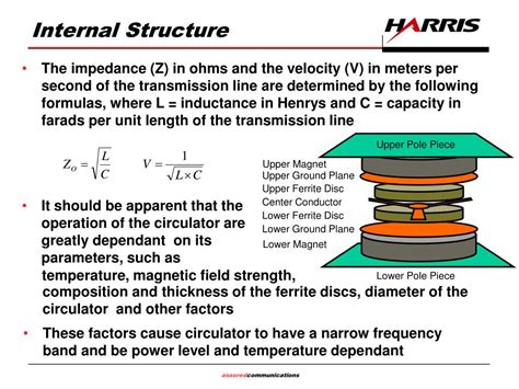 Ppt Applying Ferrite Circulators To Better Isolate Hdradio™ Combined