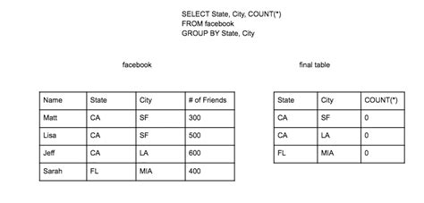 Tushar Hatwar On Linkedin Sql Data Learning Dataanalysis
