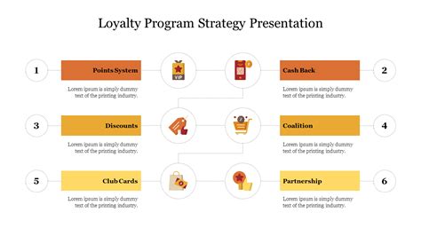 Get Now Loyalty Program Strategy Presentation Slide