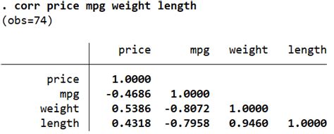 Regression Assumptions In Stata For Beginners The Data Hall
