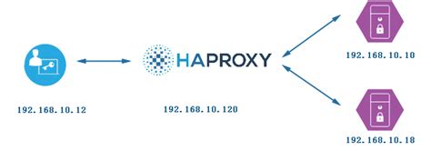 nginx与haproxy会话保持的区别（二） lwl的博客 nginx开源社区
