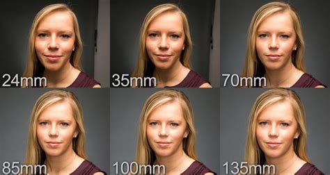 recommended focal length basics and interface blender artists community