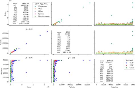 Pairwise Relationships Visualisation And Descriptive Statistics Of Download Scientific Diagram