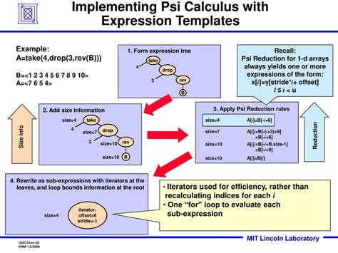 ppt monolithic compiler experiments using c expression templates