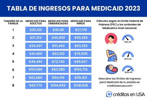 ¿cómo Puedes Aplicar Para El Medicaid De Emergencia En 2024