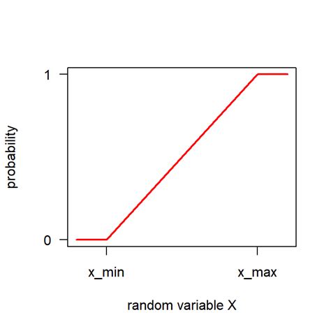elements of data analysis and statistics 04 distributions