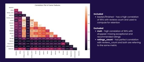 What Were The Data Science Capstone Projects Presented During Demo Fest