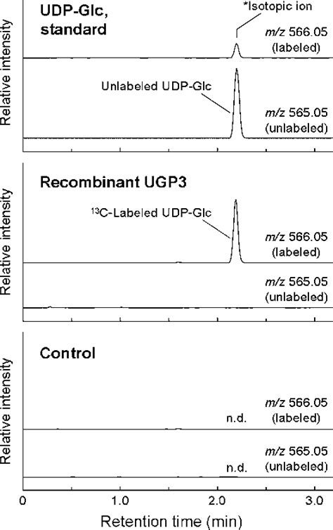 Figure 1 From A Chloroplastic Udp Glucose Pyrophosphorylase From Arabidopsis Is The Committed