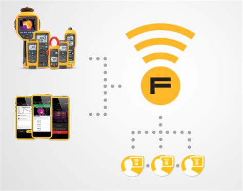 Fluke Connect Mobile Application Secure Cloud Storage And Powerful