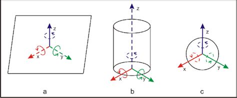 Geometric Constraints Enforced By Each Primitive Shape Download