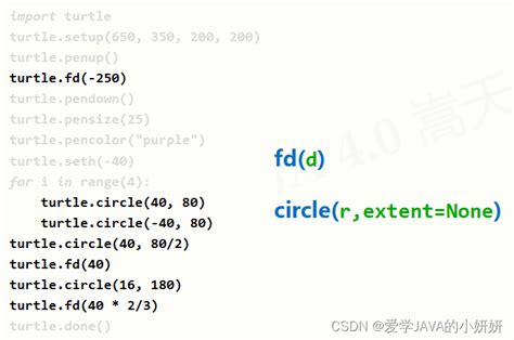 挑战14天学完python 初识python基本图形绘制 turtul绘图数据文件 csdn博客