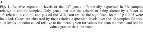 Functional Cluster Analysis Of Genes Involved In Biological Processes