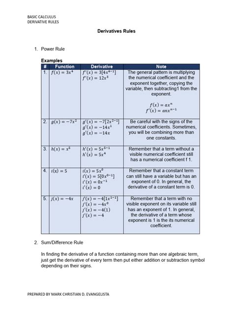 Derivative Rules Pdf Derivative Exponentiation