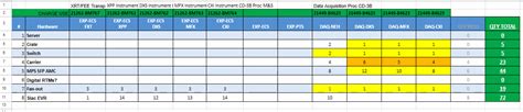 Inventory Lcls Data Analysis Internal Slac Confluence