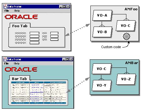 What Is An Application Module