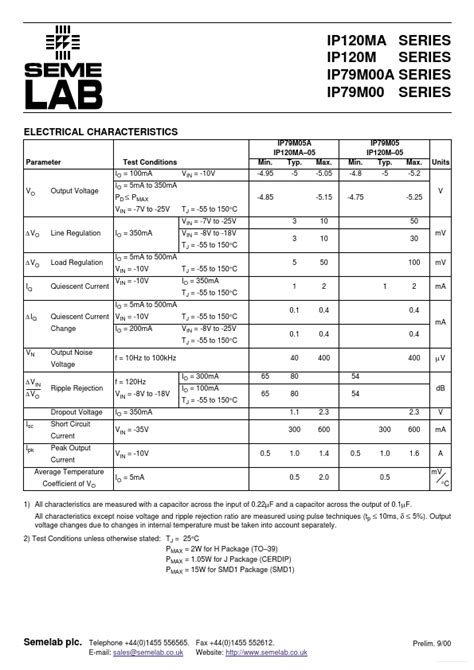 79m12a Datasheet Pdf Ip79m12a Download Seme Lab 79m12a