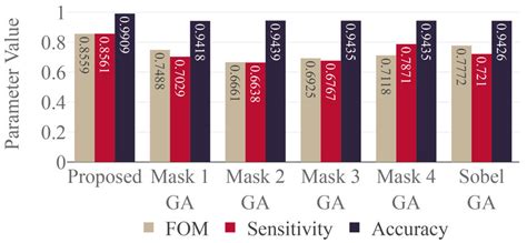 Comparison Of Edge Map Generation Methods By Key Parameter Download Scientific Diagram