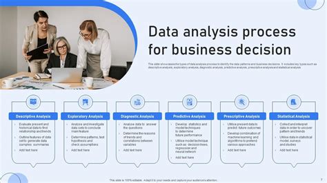 Data Analysis Process Powerpoint Ppt Template Bundles Ppt Presentation