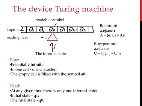 Turing Machine Online Presentation