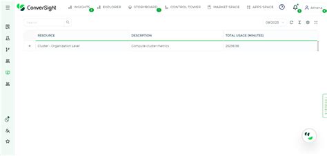 Usage Monitoring — Conversight Documentation Usage Monitoring — Conversight Documentation