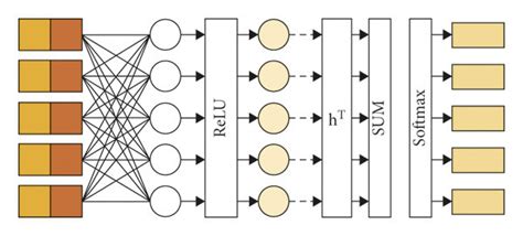 Framework Of Attention Network Download Scientific Diagram