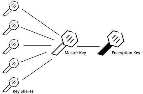 Hashcorp Vault 基础使用教程 墨天轮