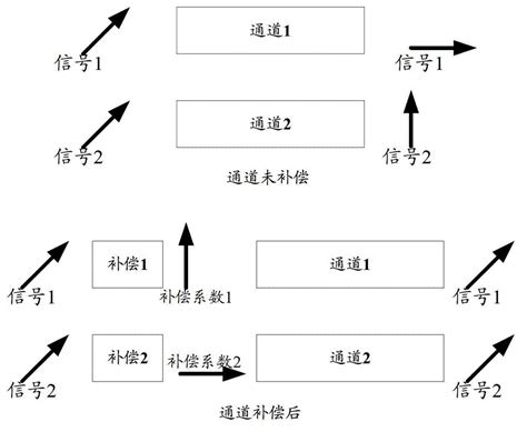 Antenna Calibration Method And Base Band Unit Eureka Patsnap