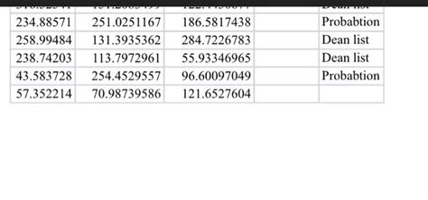 From The Data Set File Sent To You Via Email And