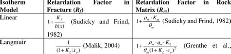 1 Retardation Factor For Fracture And Rock Matrix For Different Download Table