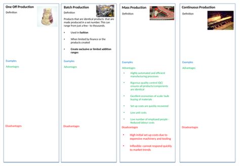 A Level Scales Of Production Teaching Resources
