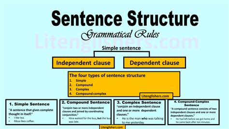 Sentence Structure In Detail With Examples Pdf