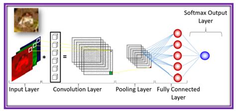 Scikit Llm Nlp With Chatgpt In Scikit Learn By Iryna Kondrashchenko