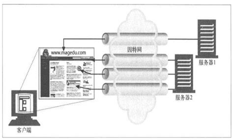 web教程 http协议入门 运维派